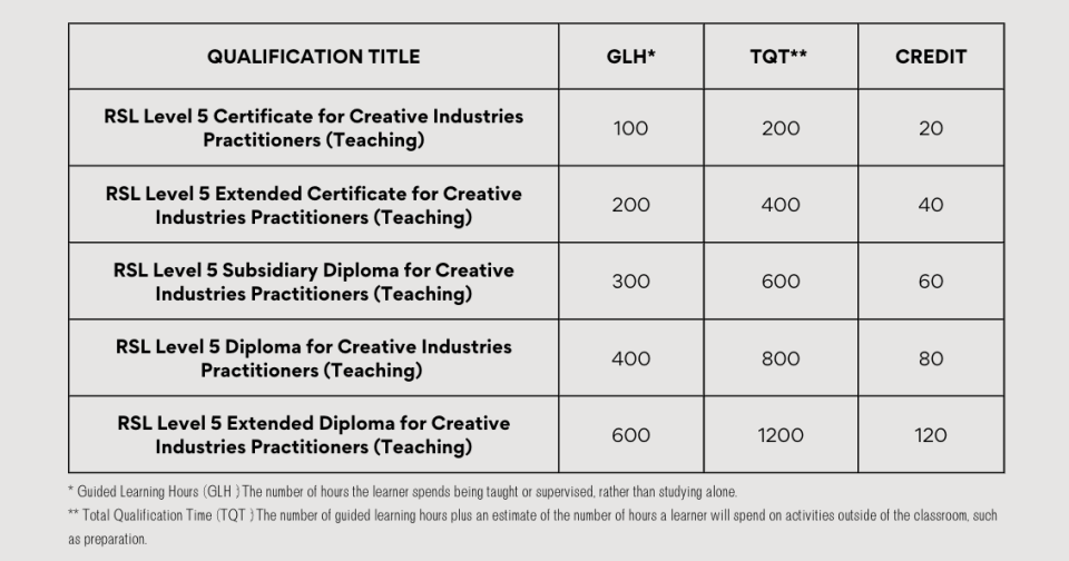 Apply now for a singing teacher qualification - BAST - Be A Singing Teacher